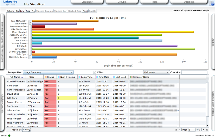 View the Site Visualizer People Dataset
