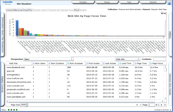 View the Popular Web Sites Dataset